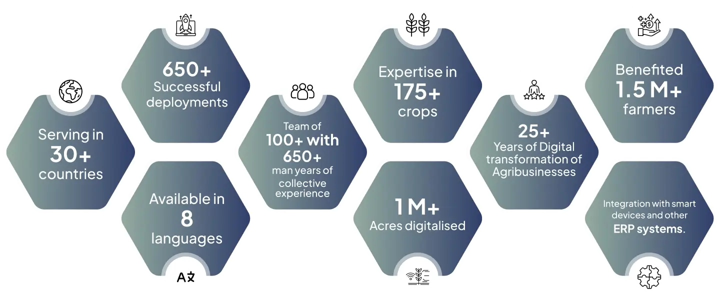 FarmERP: Best ERP Software for Agribusiness & Farm Management