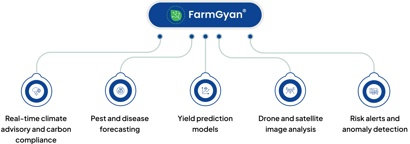 FarmERP: Best ERP Software for Agribusiness & Farm Management